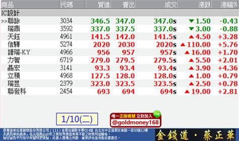 操盤手看台股元月行情持續IC設計後還有誰可留意金錢道蔡正華聚財網