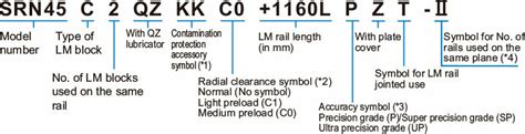 Model Srn C｜lm Guide｜product Information｜thk Official Web Site Japan