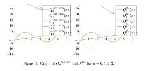 Tikz Pgf Using Legend Entries TeX LaTeX Stack Exchange
