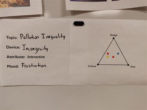 Verónica Alfaro — Midterm Pollution Inequality Factory