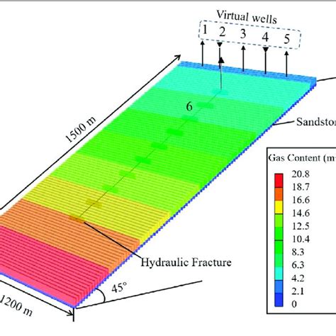 Numerical Simulation Method Of Migration Of Gas And Water In The