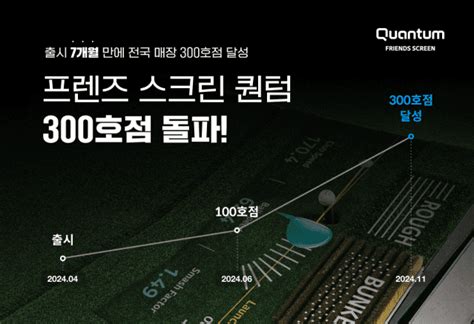 카카오vx 프렌즈 스크린 퀀텀q 300호점 돌파 카카오vx 프렌즈 스크린 퀀텀q 300호점 돌파