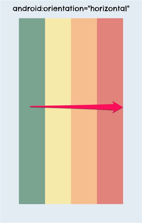 Tutorial De Layouts En Android