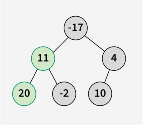 Maximum Path Sum Practice Geeksforgeeks