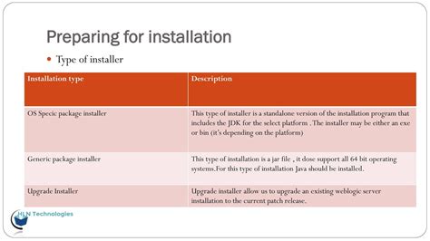 12c Weblogic Server Step By Step Installation