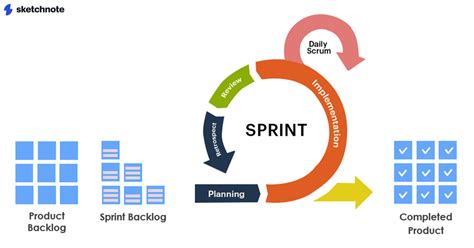 Scrum Sprint Unleashing Agile Project Success