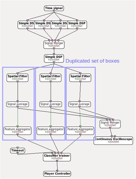 Designer Tutorial 5 Metaboxes Openvibe