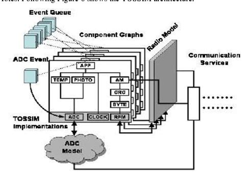 Figure 1 From A Review On Wireless Sensor Network Simulator Semantic