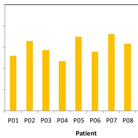 Schematic Flow Chart Of 3d Prostate Segmentation Download Scientific Diagram