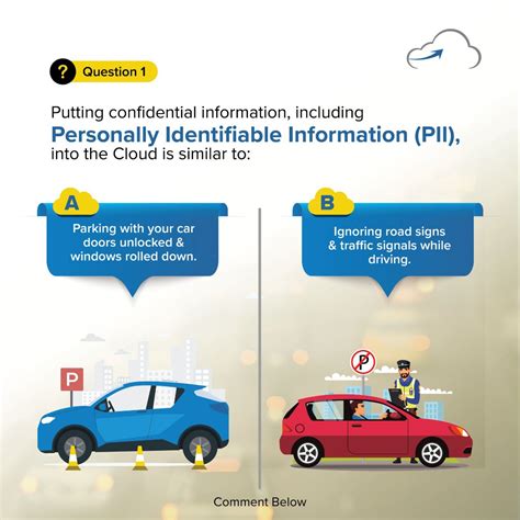 Cloudthat On Linkedin Cloudsecurity Cybersecurity Dataprotection