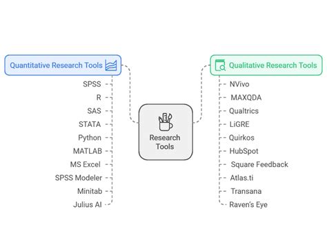 Phd Students 20 Tools For Qualitative And Quantitative Research