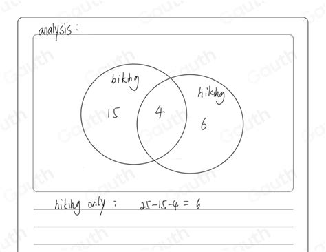 Solved Instructions Illustrate The Following Events Using Venn