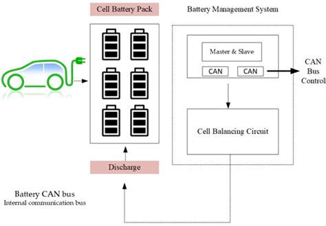 Selecting The Right Microcontroller For Your Ev Battery Management Pcb