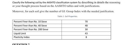 Solved Classify The Following Soil By The AASHTO Chegg Com