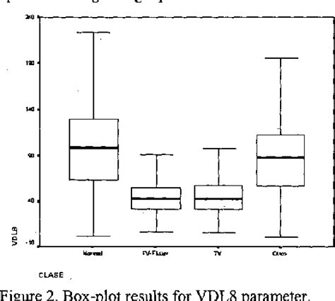 Table 1 From Fast Non Invasive Ventricular Fibrillation Detection Method Using Pseudo Wigner