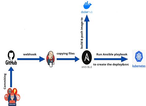Github Omarheshamgaballadevops Cicd Pipeline