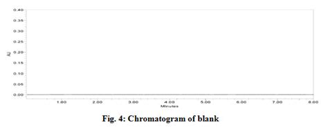 A Novel Validated Rp Hplc Dad Method For The Simultaneous Estimation Of Metformin Hydrochloride