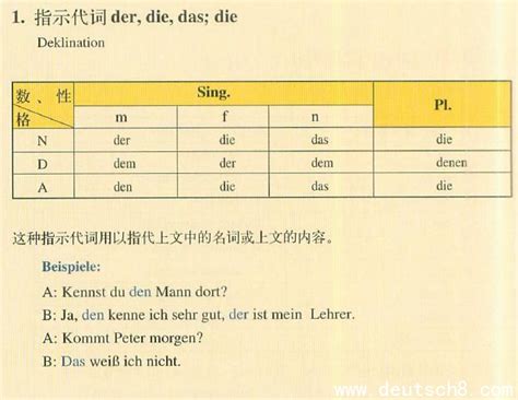 指示代词 手指指示图标 指示符号 第9页 大山谷图库