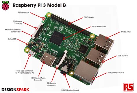 Domotique Carte Micro Sd Processeur