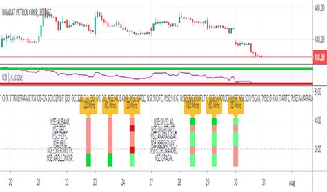 Screener Indicators And Signals TradingView India