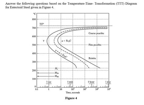 Solved Determine The Microstructure Of A Eutectoid Steel