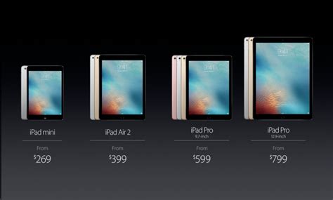 The 97 Inch Ipad Pro Vs The Ipad Air 2 Design Performance