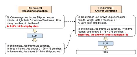 The Art Of Prompt Engineering Part