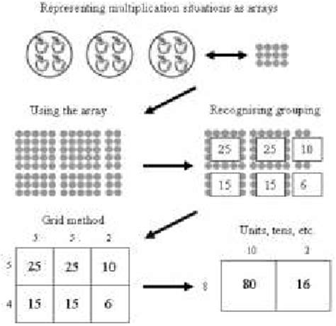 Everyday Math Grid Array