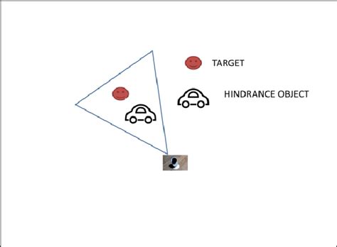 Overlapped Fov By Two Sensors Download Scientific Diagram