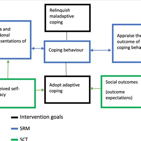 [adapted From The Lead Authors Phd Thesis 17 ] Theoretical Download Scientific Diagram