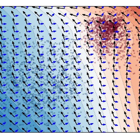 The Same As Figure 4 But Requiring Two Separate Orthogonal Symmetry
