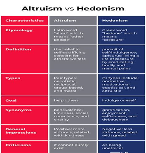 Utilitarianism And Bentham Raus Ias