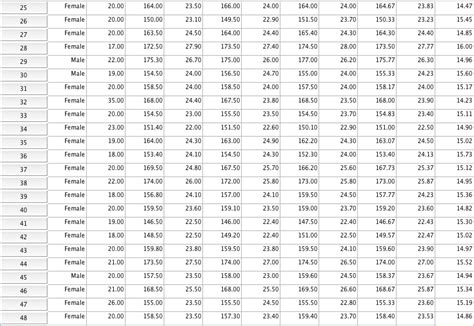 Raw Data Statistics Fasratlanta