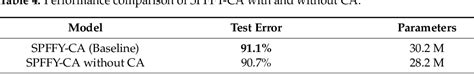 Table 4 From Research On Defect Detection In Automated Fiber Placement Processes Based On A
