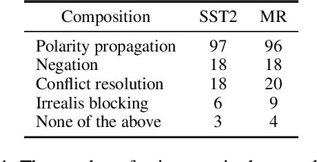 Figure From Interpreting Sentiment Composition With Latent Semantic Tree Semantic Scholar