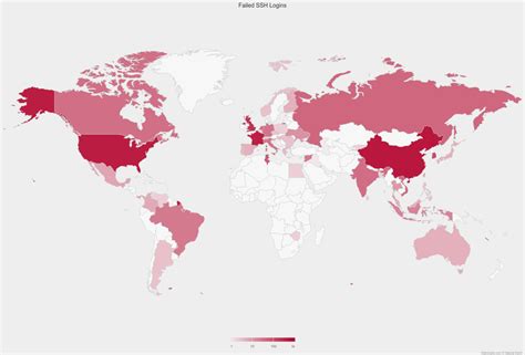 Origin Of Failed Ssh Logins On A Rootserver • Visual Data