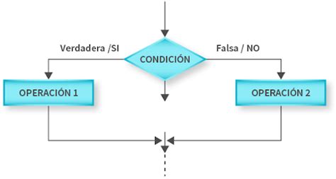 Estructura Selectiva Doble Y MÚltiple