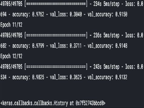 Lstm Accuracy Result Loss Binary Crossentropy Optimizer Adam Batch Download Scientific