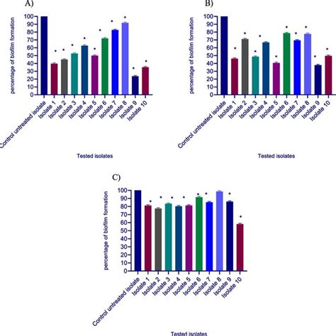 Staphyloxanthin Production Was Significantly Reduced In A Ascorbic