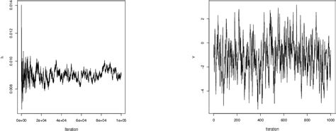 figure 8 from lgcp an r package for inference with spatio temporal log