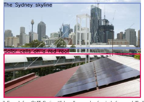 [pdf] Kosmos 2 Grounding Multimodal Large Language Models To The World Semantic Scholar