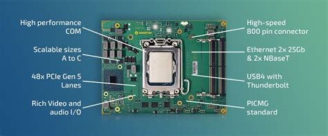 comhpc embeddedmodules kontron highperformance kontron europe
