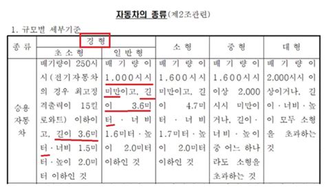 캐스퍼 Ev Vs 레이 Ev 비교