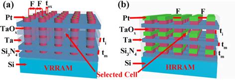 A The Architecture Of The 3d Vrram Whose Cells Are Located Between