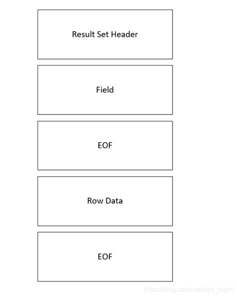 Mysql 通信协议分析（一）（附带java实现）mysql 通信协议报文 Csdn博客