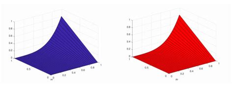 Numerical Simulation Of Fractional Order Two Dimensional Helmholtz Equations