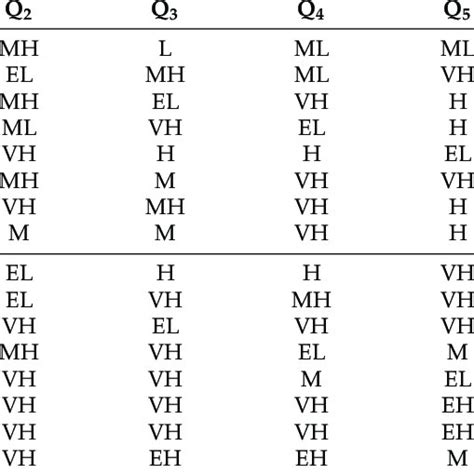 The Evaluation Criteria Of Urban Rail Transit System Download Scientific Diagram