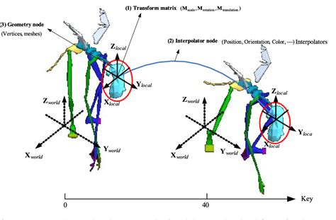 Figure 1 From Vrml Animated Model Watermarking Scheme Using Geometry