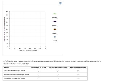 Solved 5 Costs In The Short Run Versus In The Long Run