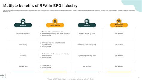RPA BPO Powerpoint Ppt Template Bundles PPT Sample
